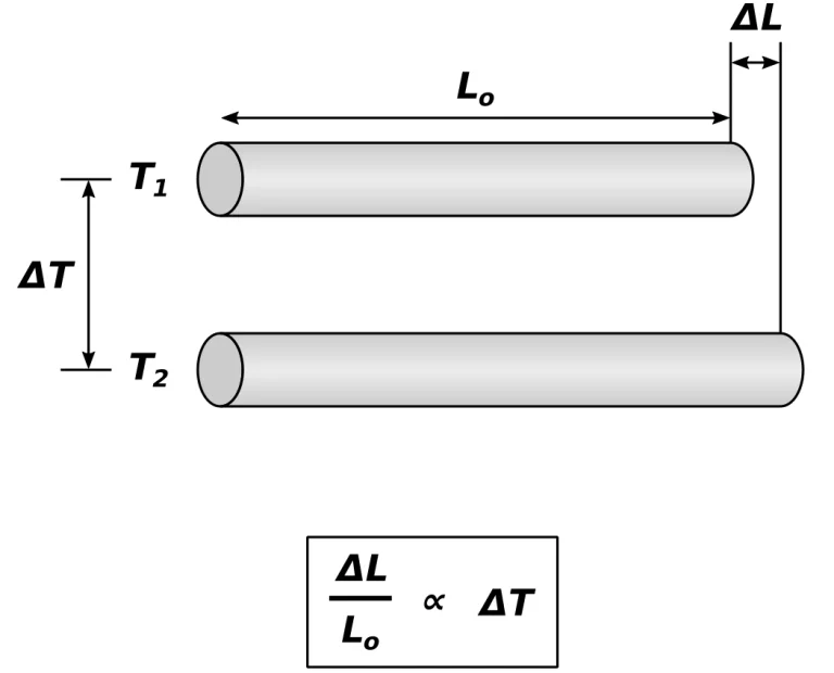 How Temperature & Pressure Cycles Affect Threaded Fire Sprinkler Pipe ...