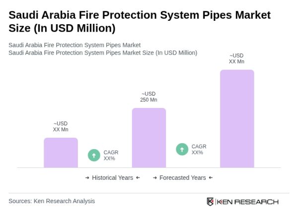 Tubazioni antincendio scanalate UL/FM per i megaprogetti della Saudi ...